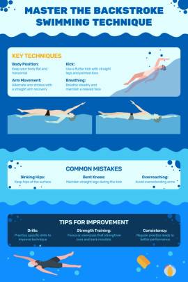 How to swim backstroke: Expert tips from Olympic gold medallist Lenny ...